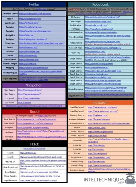 pin by ·~dit0~· on android codes in 2025 life hacks websites money life hacks computer