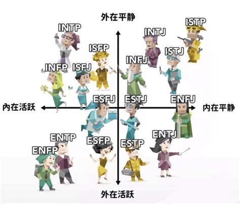 Enfp