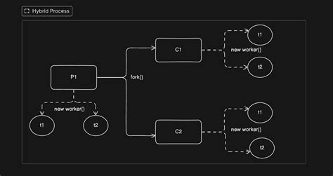 A Deep Dive Into Concurrency Lets Start With General Definition Of