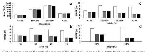 Figure 1 From Analysis And Correction Of Digital Elevation Models For Plain Areas Semantic Scholar