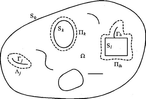 Figure 1 From A New Boundary Integral Formulation For Plane Elastic