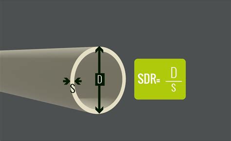 SDR Standard Dimension Ratio