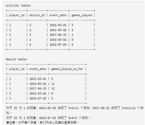 Leetcode力扣 精选数据库70题 （sql自学记录）力扣数据库题目 Csdn博客