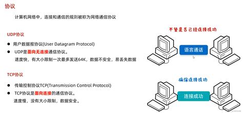 网络编程基础：ip、端口与协议的应用 Csdn博客