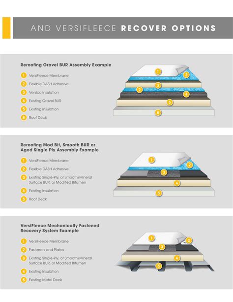 Versico Roofing Systems Catalogs Versifleece Brochure Arcat