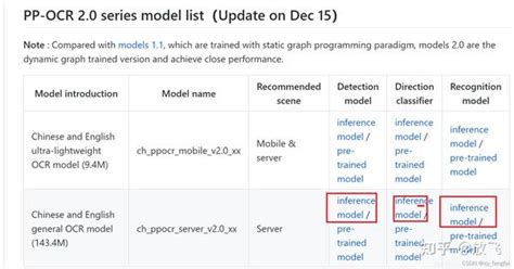 ubuntu环境下PaddleOCR 模型的的C 部署方法 知乎