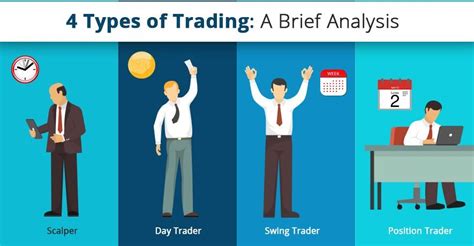 mastering trading orders a comprehensive guide
