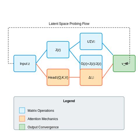 Reverse Prompt Engineering Via Output Tracing Ai Tutorial Next