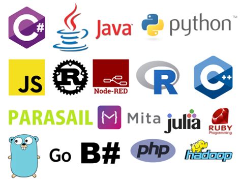 Simple Tips To Write Efficient Code