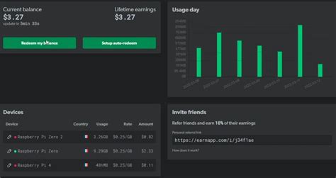 3 Best Ways To Make Money With A Raspberry Pi Beginner Friendly