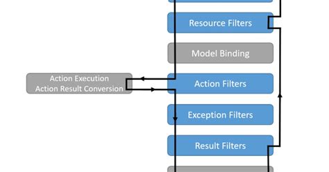 ef core hasconversion — simplifying data type mapping by m b a r k