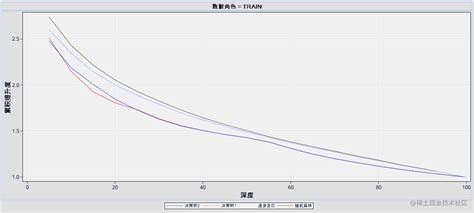 Sas数据挖掘em贷款违约预测分析：逐步logistic逻辑回归、决策树、随机森林 知乎