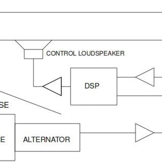 Control System Of The Prototype Download Scientific Diagram