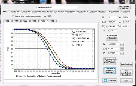 Interfaces Of The Evaluation Program Of Engine Reliability Indicators Download Scientific Diagram