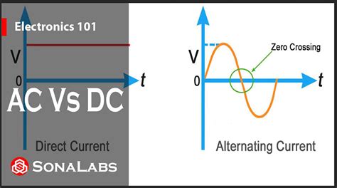 Lesson 04 Program An Arduino Board Using An Android Smartphone Sonalabs