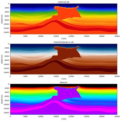 Examples · Slim Plotting Toolbox