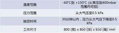 高海拔电子产品低气压测试怎么做低气压测试标准及试验详情介绍 知乎