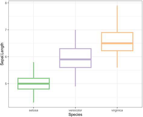箱形图 杭州善思耳医学科技有限公司