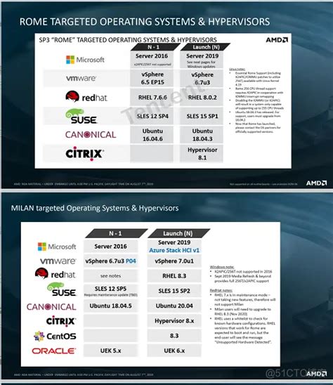 Bios 限制cpu功耗 Bios调功耗mob6454cc61df1e的技术博客51cto博客