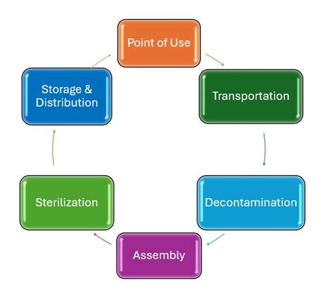 12 What Is Reprocessing Introduction To Reprocessing
