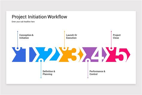 Project Initiation Powerpoint Template Nulivo Market