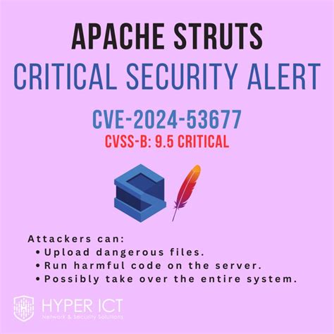 Cybersecurity Apachestruts Cve202453677 Websecurity Hyperict Hyper Ict Oy