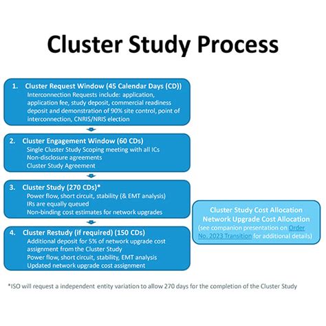 Iso Ne Archives Rto Insider