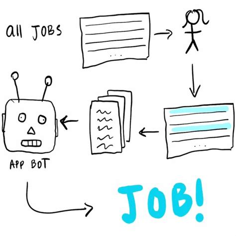 Job Application Script Automates The Boring Stuff With Python Hackaday