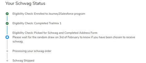 Prashant Pathak On Linkedin Salesforce Trailblazers