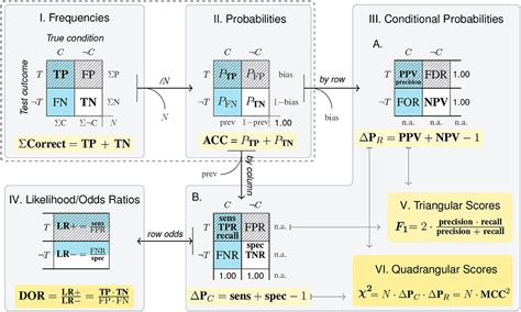 Paper Perspectives On The Matrix Neth De