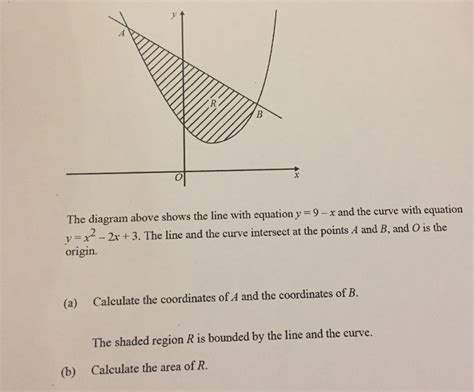 Solved The Diagram Above Shows The Line With Equation Y Chegg