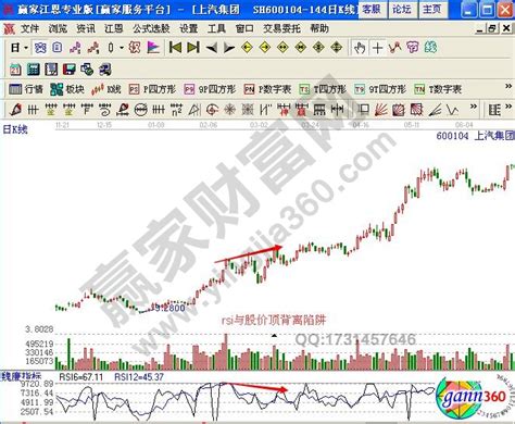 相对强弱指标与股价的背离陷阱分析赢家财富网