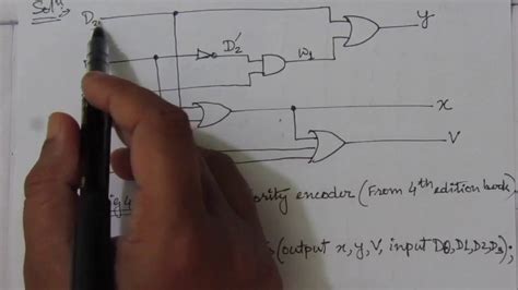 Q 438 Write The Hdl Gate Level Description Of The Priority Encoder