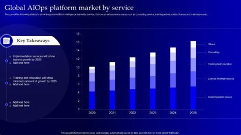 Machine Learning For Market Prediction Powerpoint Presentation And Slides Slideteam