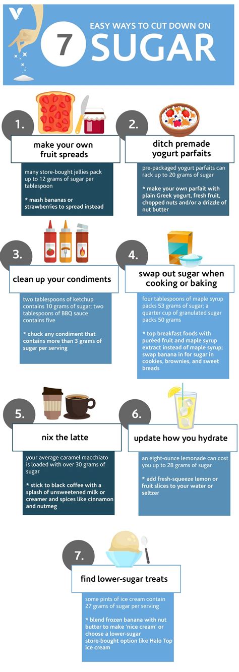 7 Easy Ways To Cut Down On Sugar Whats Good By V