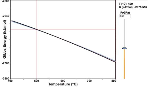 Gibbs Energy Figures