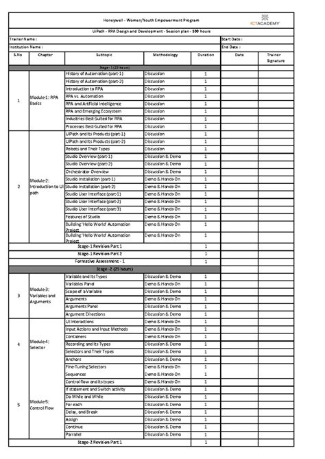 Ui Path 100 Hrs Trainer Session Plan S Chapter Subtopic