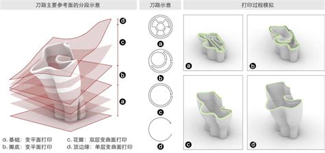 深圳国际研究生院徐卫国团队应用3d打印混凝土技术“打印”出一座城市公园 清华大学