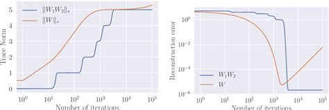 Implicit Regularization Of Discrete Gradient Dynamics In Deep Linear
