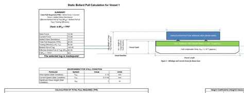 Static Bollard Pull Calculator For Barges Athwartship Thenavalarch