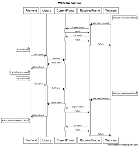 Sequence Diagram Visual Studio 2019