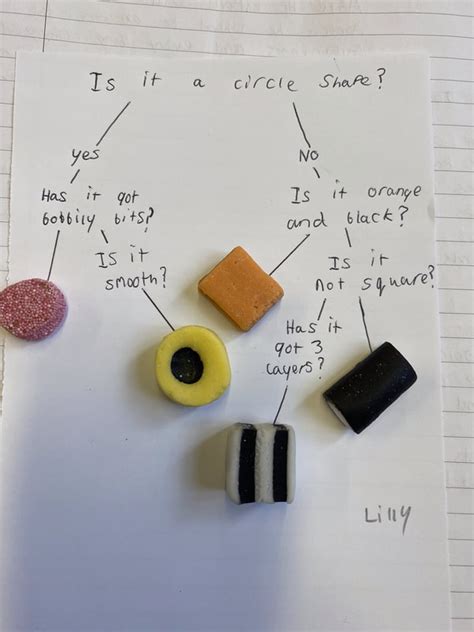 Science Branching Keys