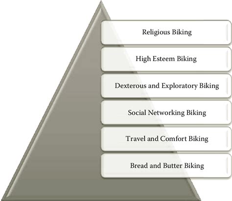 3 Social Cultural Segmentation Of Biking In India Download