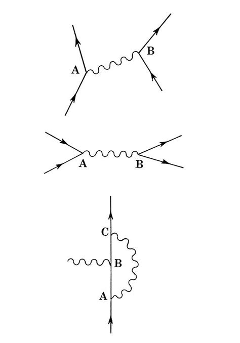 Three Examples Of Feynman Diagrams Photograph By Science Photo Library Pixels