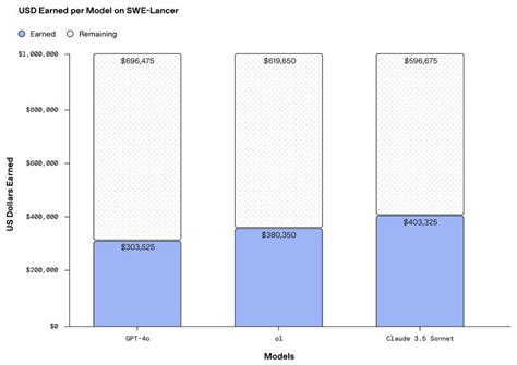 Karan Bansal On Linkedin Ai Openai Softwareengineering Freelance Coding Opensource