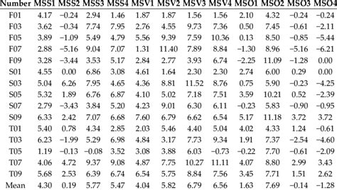 The Effect Of Twelve Transfer Functions On The Performance Of Discrete Download Table