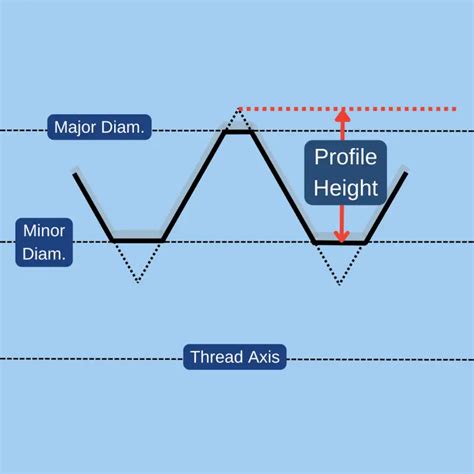 G76 Thread Turning Programming Machining Doctor