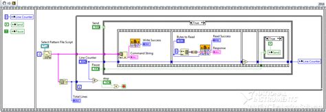 Critique My Loop To Send A Text File Line By Line Or En Masse Ni