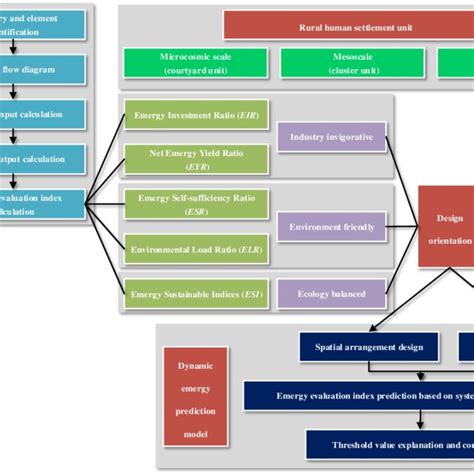 The Technical Framework Of This Research Download Scientific Diagram