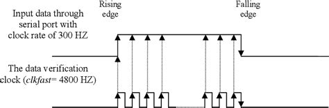 Figure 13 From Design Of An Iterative Image Restoration Algorithm Using Fpga Semantic Scholar